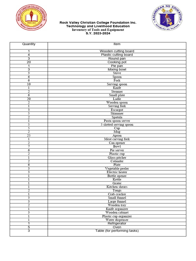 Tle Inventory | PDF | Spoon | Food And Drink