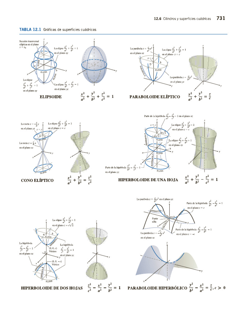 SUPERFICIES CUADRATICAS | PDF