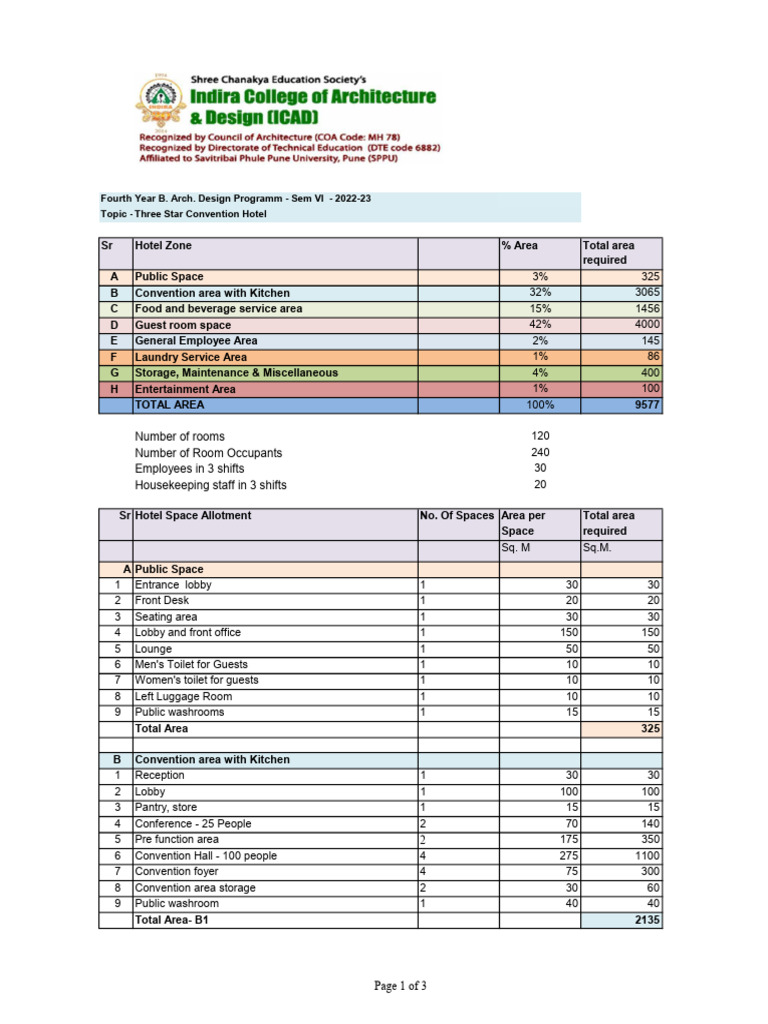 Three Star Hotel Design Overview | PDF | Room | Home