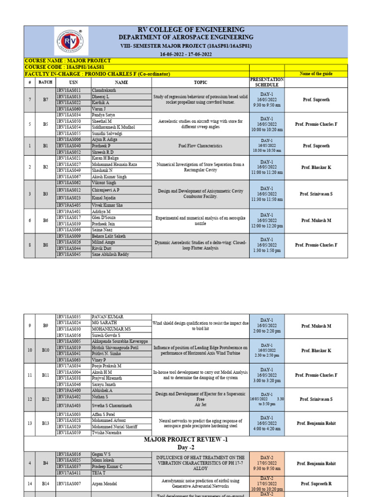 Aerospace Project Presentations | PDF | Aerospace | Aviation