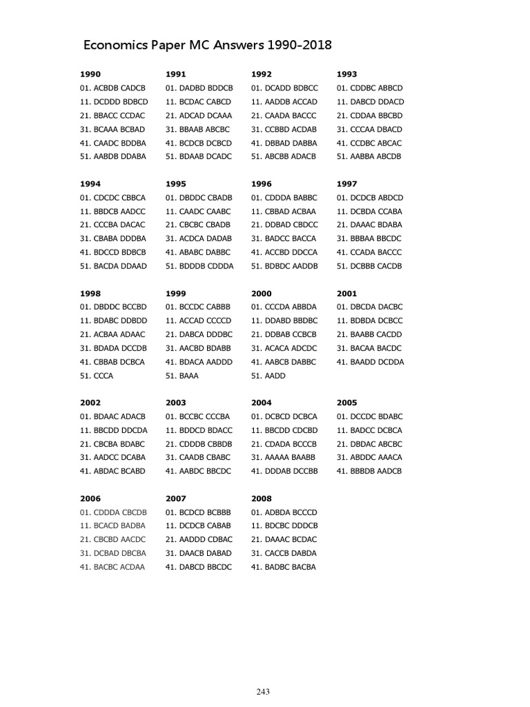 Economics MC Answers 1990-2018 | PDF