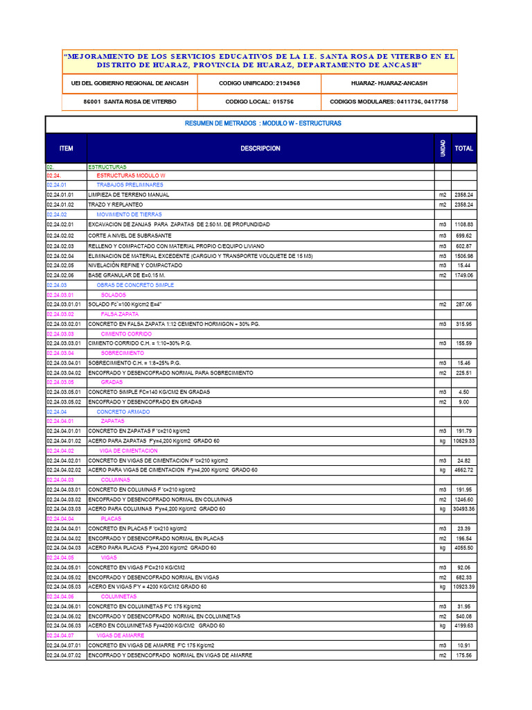 02.24. Estructuras Modulo W | Descargar gratis PDF | Elementos ...