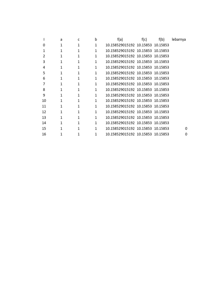 Metode Bagi Dua | PDF
