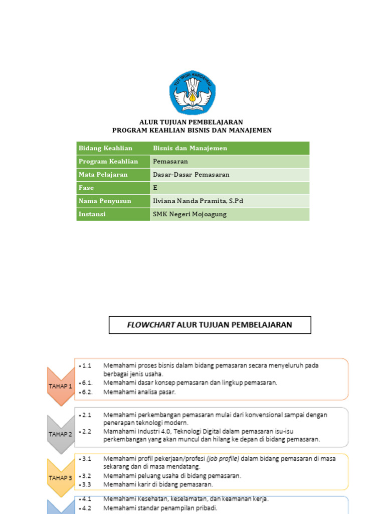 CP TP ATP Dasar-Dasar Pemasaran | PDF