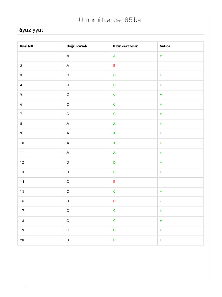 İmtahan Nəticələri | PDF
