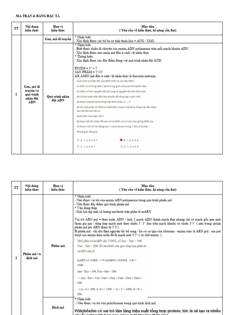 Sinh 12 - Ma Trận HK1 | PDF
