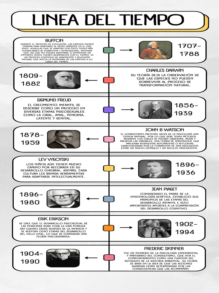 Infografia Línea Del Tiempo Historia | PDF | Sicología | Behaviorismo
