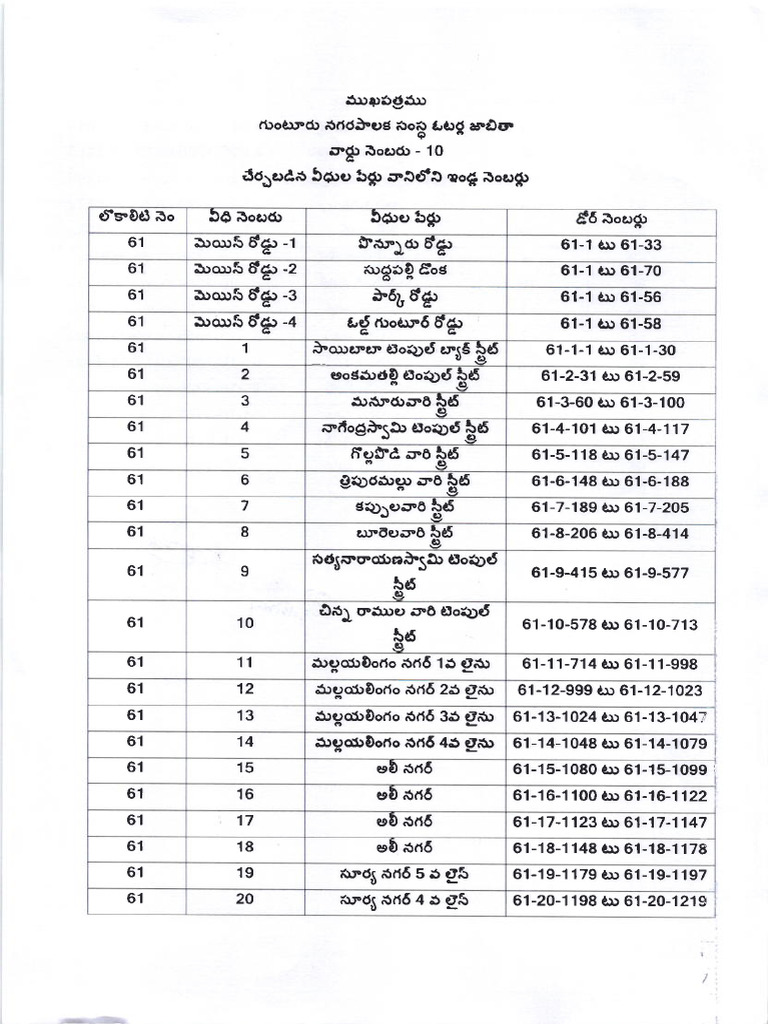 Ward 10 | PDF | Teaching Methods & Materials | Science & Mathematics