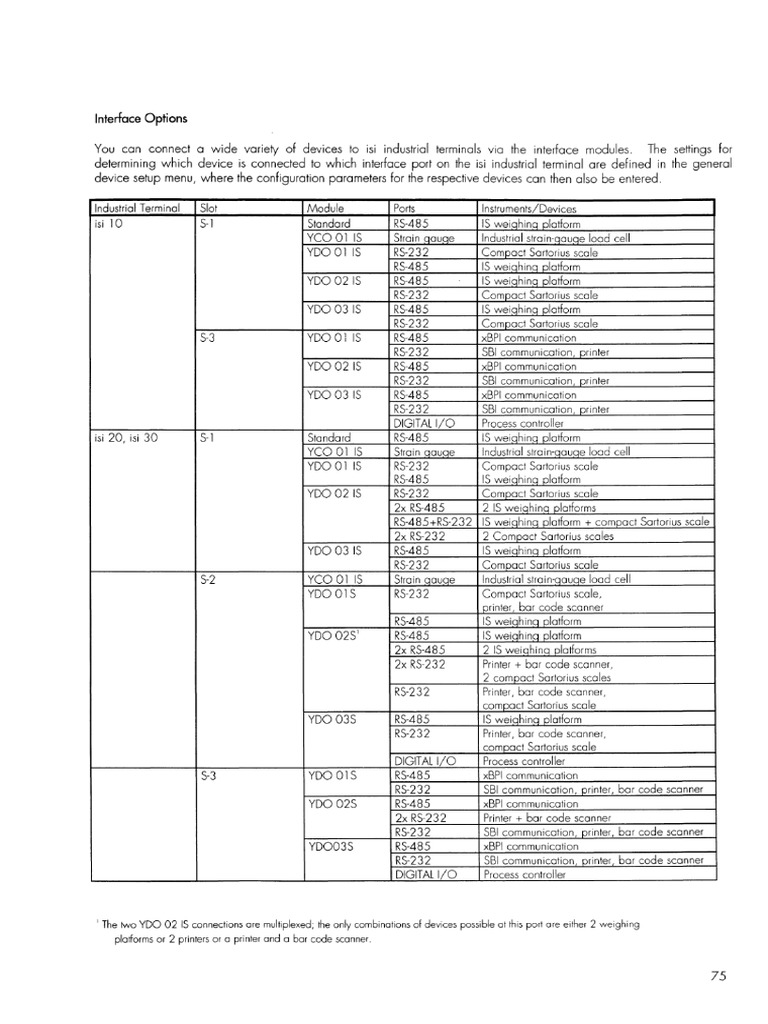 MAN-isi10 - 20 - 30 - Manualzz (75-87) | PDF