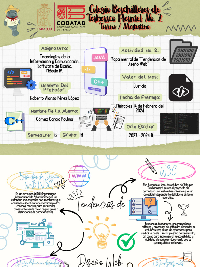 Actividad 2. Mapa Mental de "Tendencias de Diseño Web" | Descargar ...