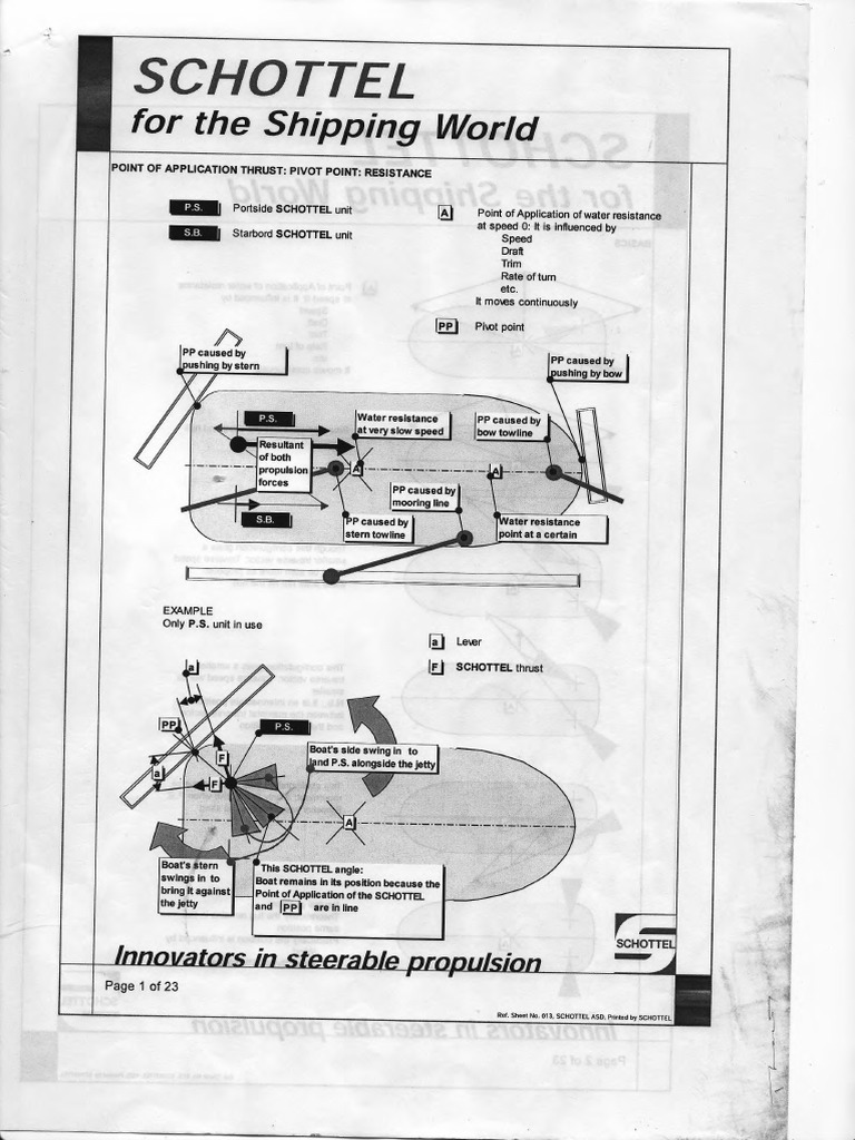 ASD Manual Schottel System | PDF