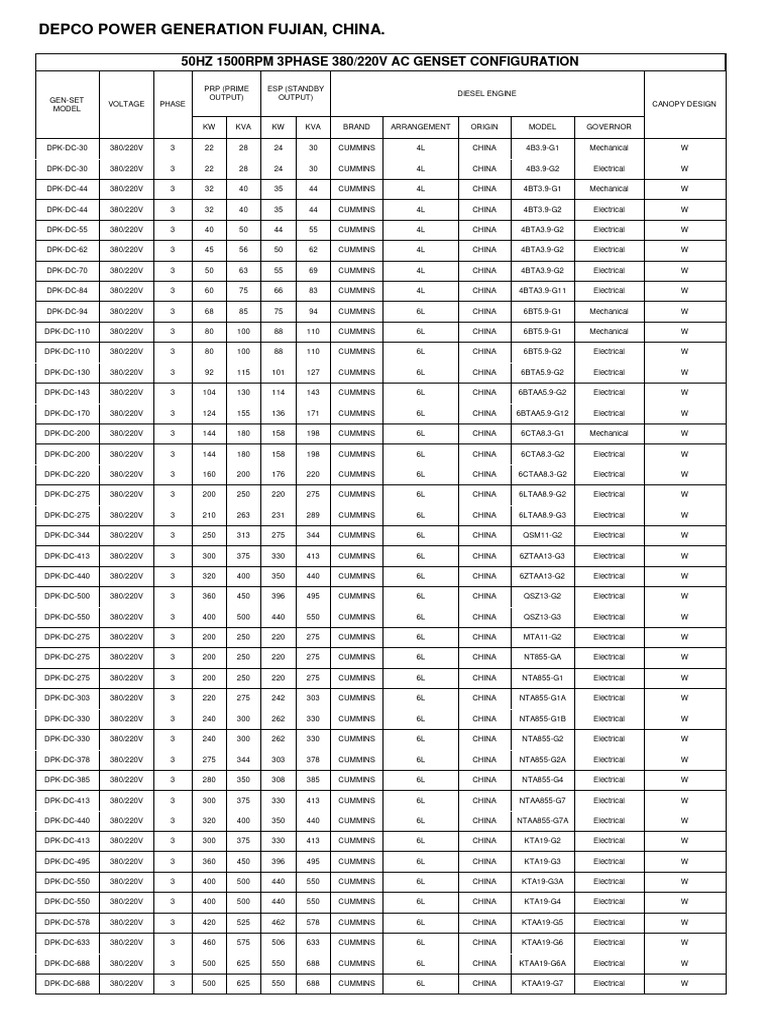 Depco Power Generation Fujian | PDF | Cummins | Electricity