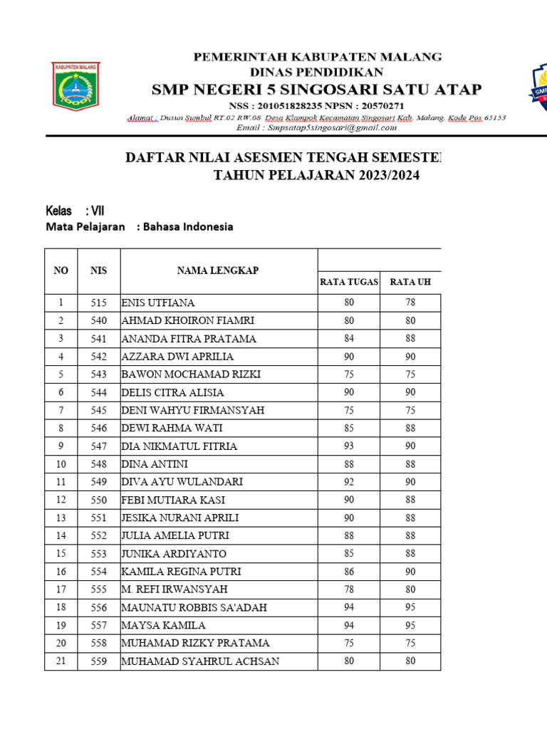 NILAI ATS B.indo GANJIL 2023-2024 | PDF