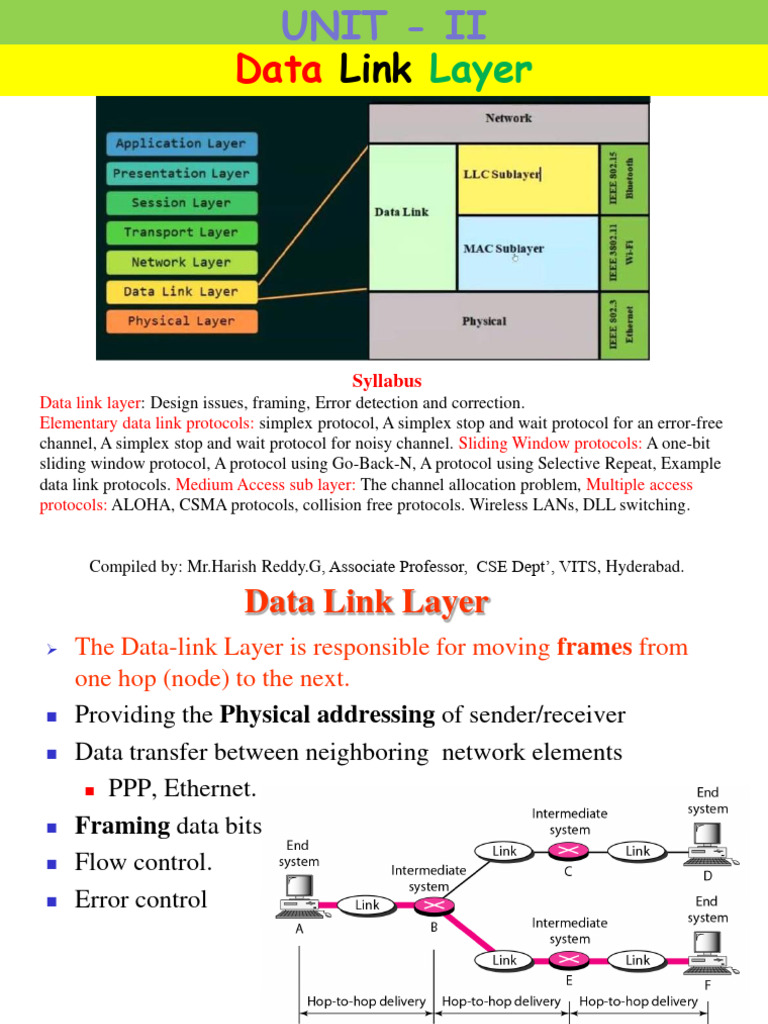 CN HR Unit-II (11nov 2022) | PDF | Transmission Control Protocol | Error Detection And Correction