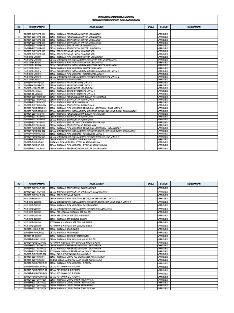 Monitoring Shop Drawing Pamukkulu A | PDF