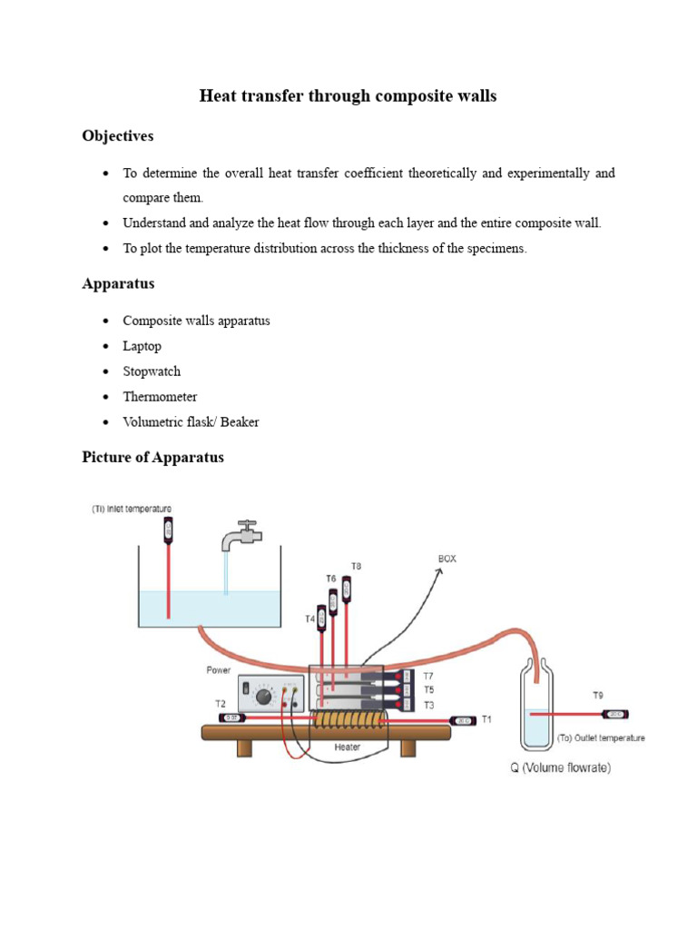 Heat Transfer Through Composite Walls Pdf Heat Transfer Thermal Conduction