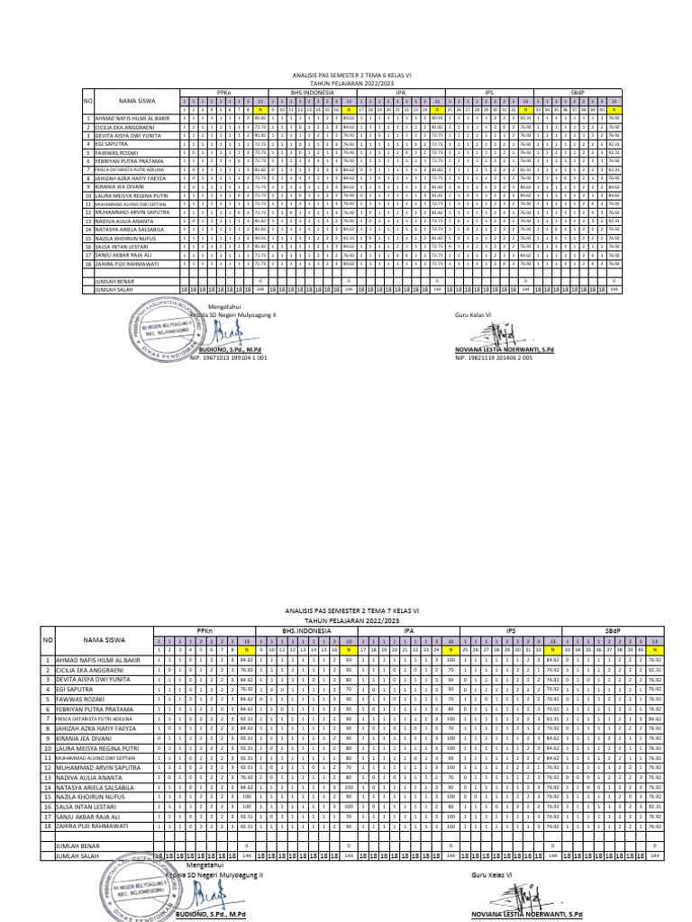 Analisis Pas 2022-2023 Semester 2 | PDF