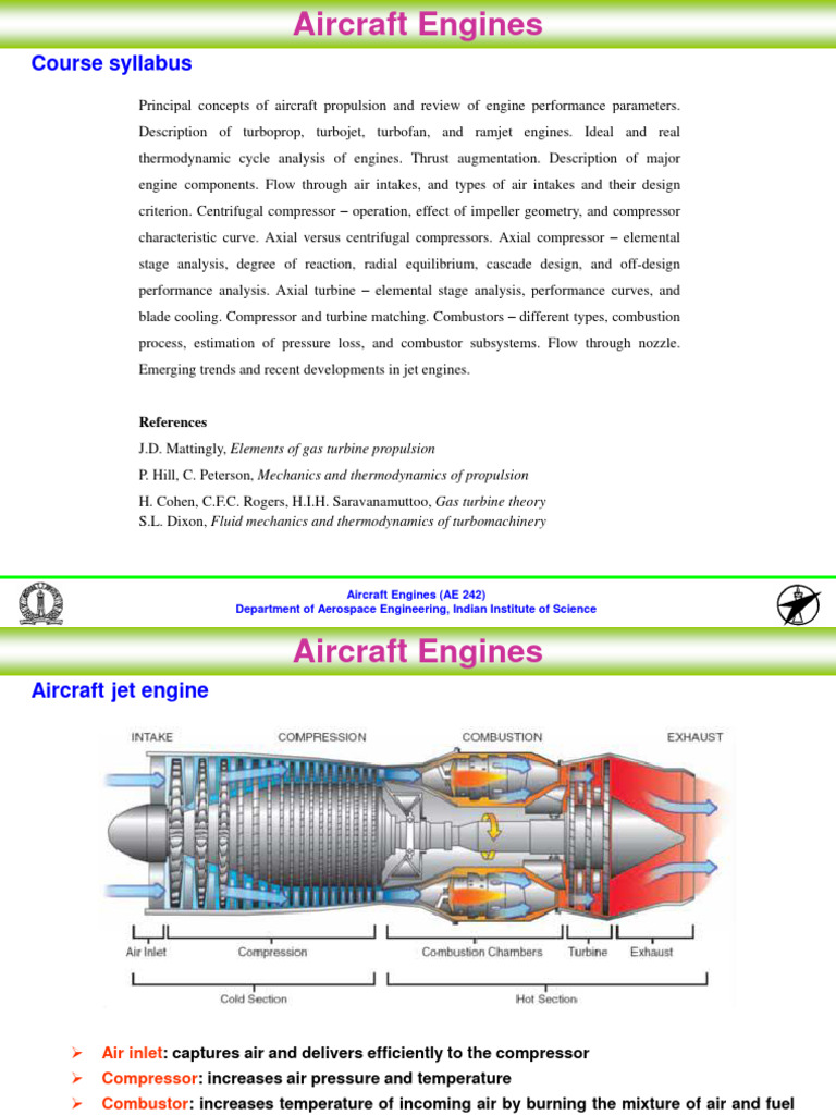 L1 - AE242 09 Jan 24 | PDF | Jet Engine | Thrust