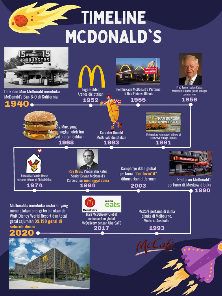 Timeline Sejarah McDonald's | PDF