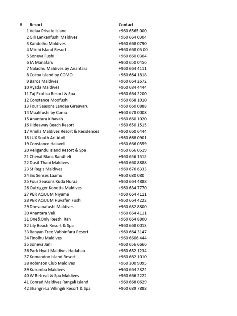 Maldives Resort Contact List | PDF | Resort | Hospitality Industry