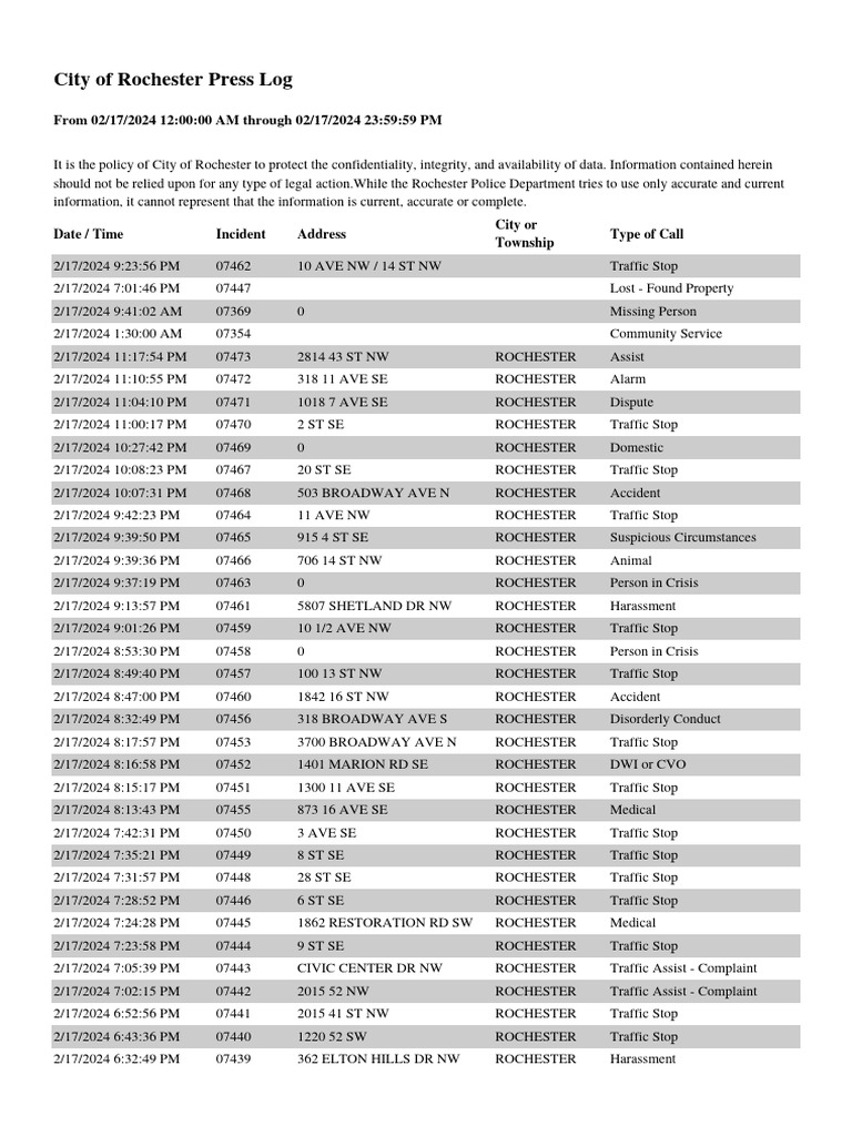 Rochester Incident Reports Summary | PDF | Justice | Crime & Violence