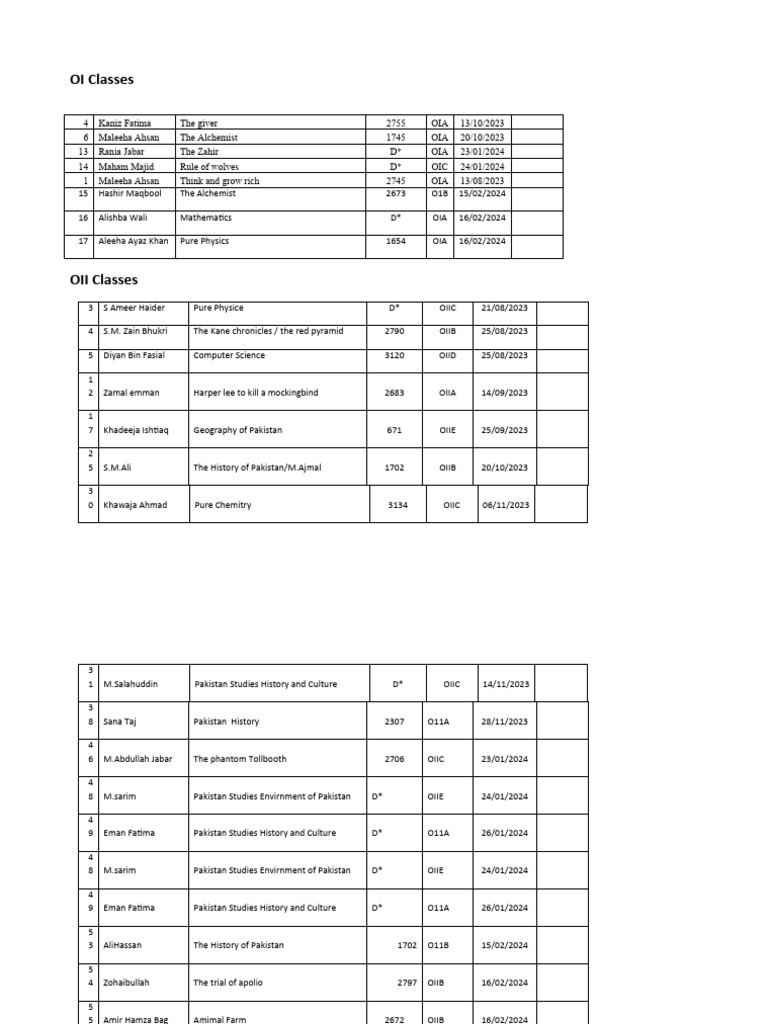 O-Level Course and Book List | PDF