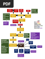 Schmid Fall Risk Assessment Tool - Acute Care | PDF | Patient ...