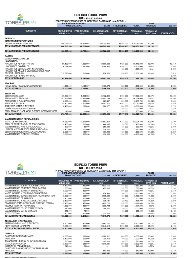 PROYECTO PPTO 2024 OPCION 1 TORRE PRIMI | PDF