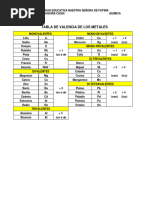 Monovalentes Divalentes Trivalentes: Metales | PDF | Elementos químicos ...