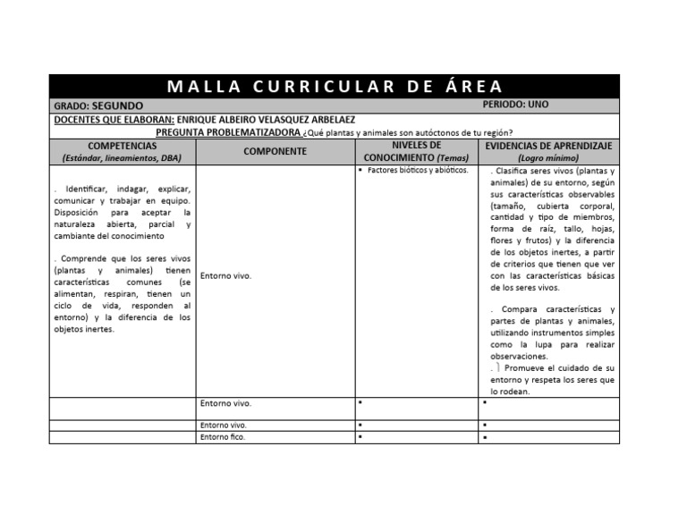 Malla Curricular Primer Perido Grado Segundo | PDF