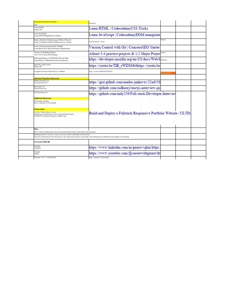 FullStack Web Developer Roadmap | PDF | J Query | Java Script FullStack Web Developer Roadmap | PDF | J Query | Java Script