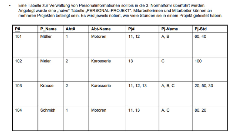 DBK Slides10a Dbe Aufgabe | PDF