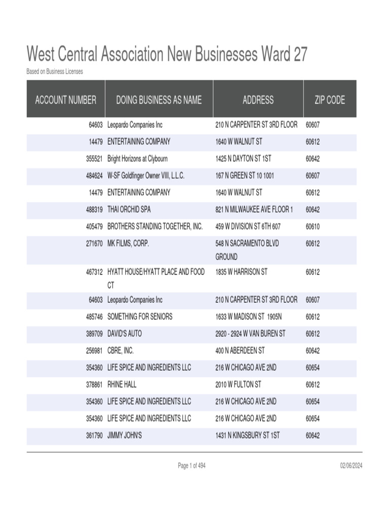 West Central Association New Businesses Ward 27 | PDF
