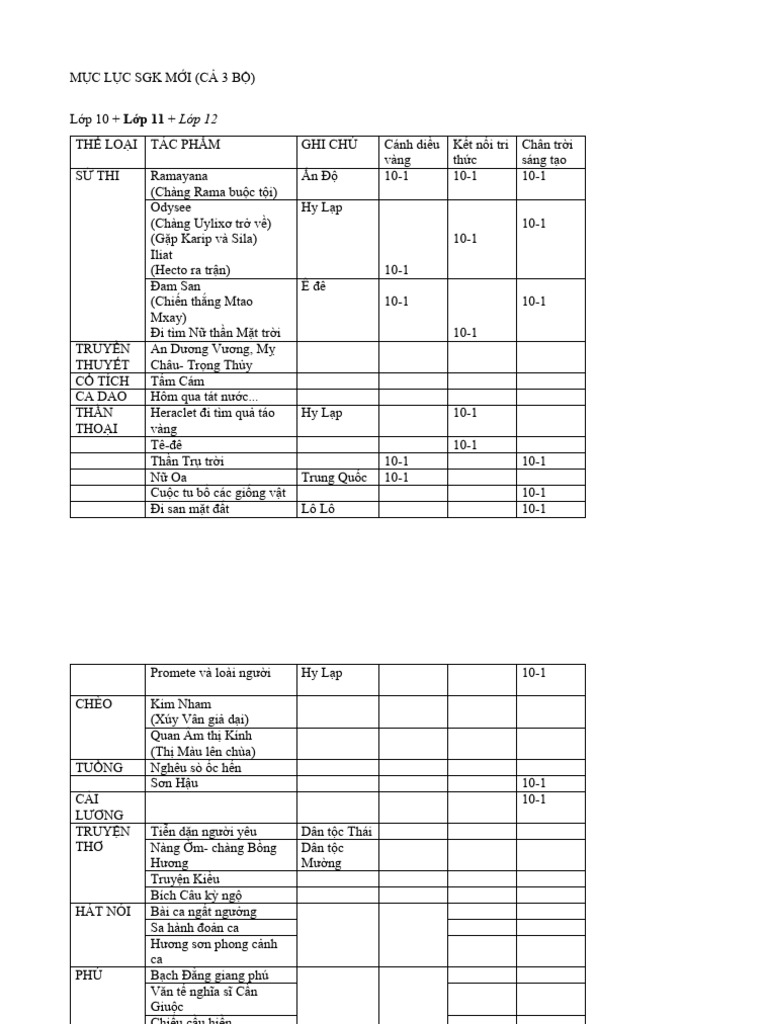 Muc Luc SGK Cap 3 | PDF