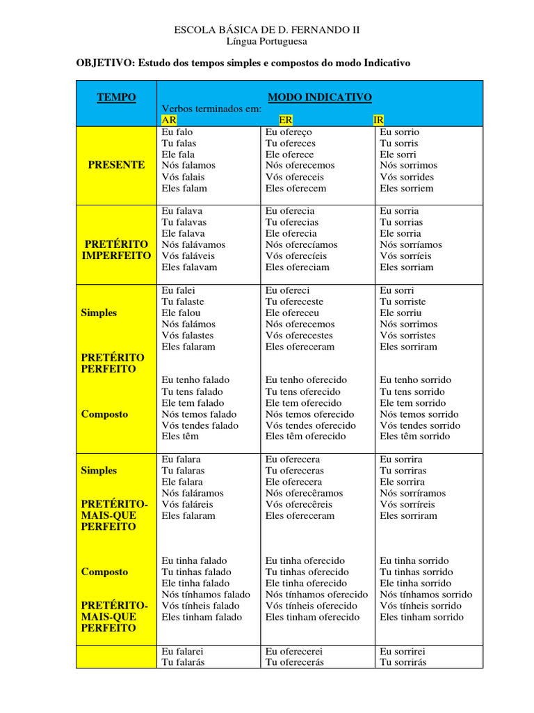 Verbos - Indicativo + Condicional | PDF | Linguística | Famílias linguísticas