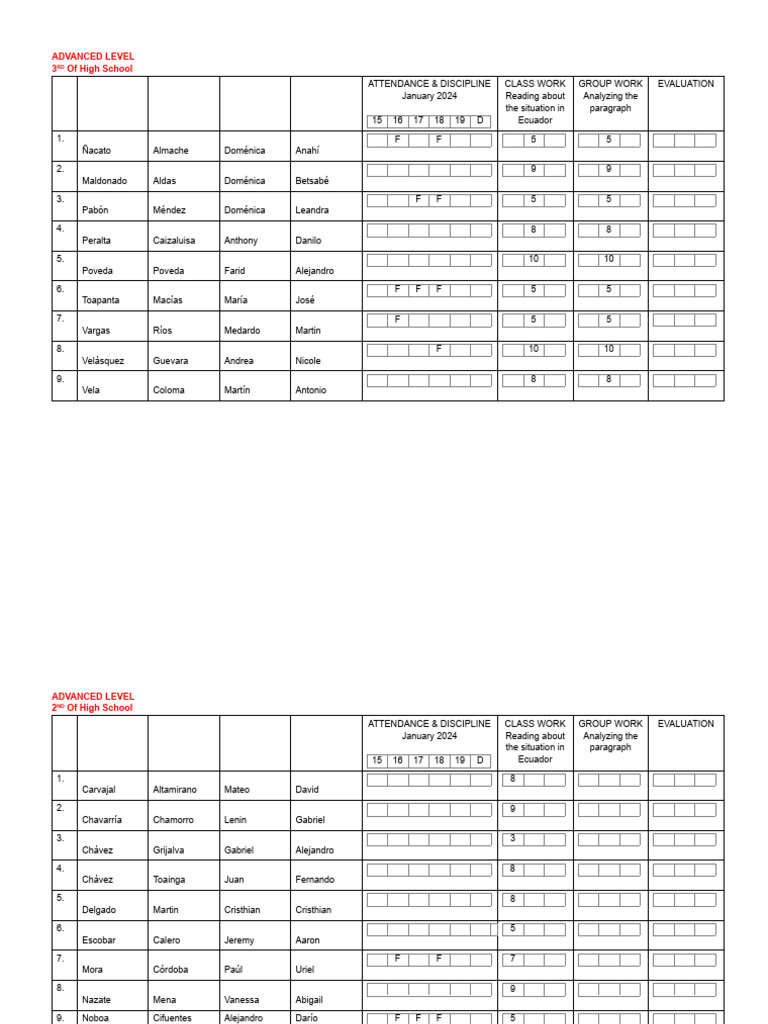 ATTENDANCE, DISCIPLINE & GRADING Week From 15 To 19 January 2024 | PDF