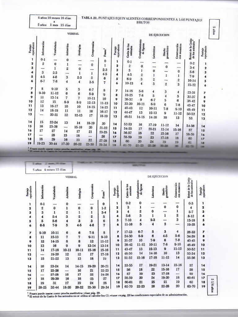 Wppsi Manual 5 | PDF