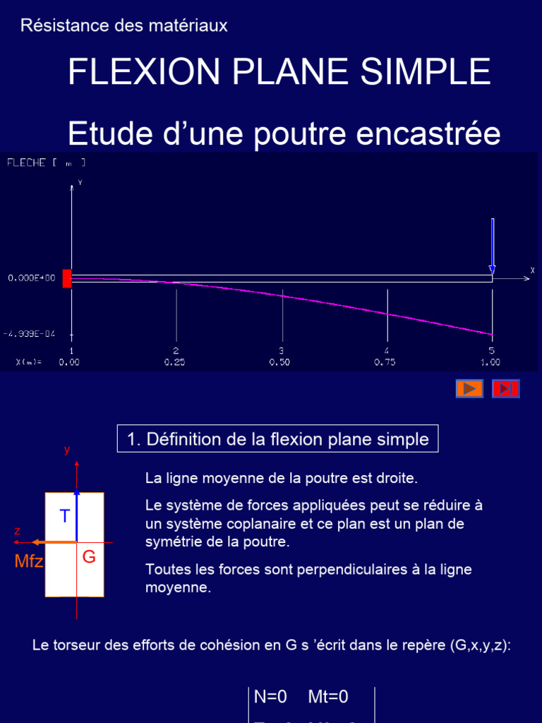 Flexion-Etude Poutre Encastree | PDF | Flexion (matériau) | Mécanique