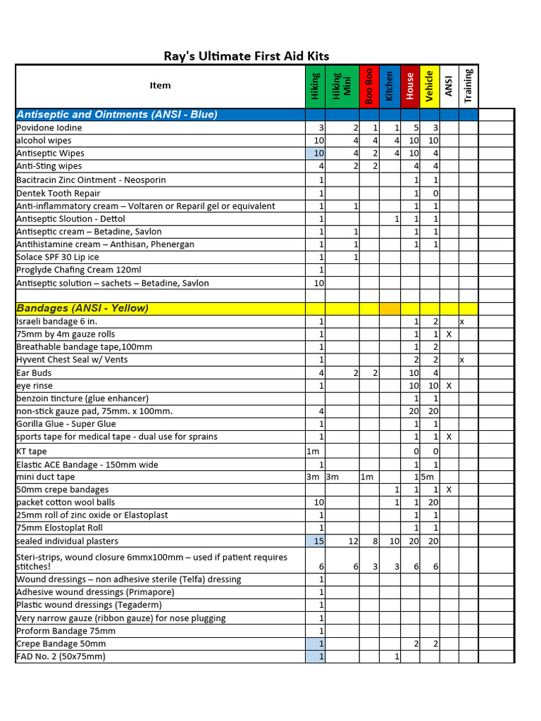 Ultimate First Aid Kit - Working | Download Free PDF | Wound | Clinical ...