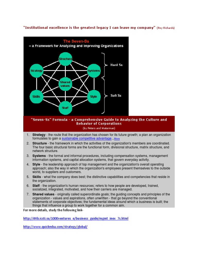 7-S Model for Business Alignment | PDF | Leadership | Accountability