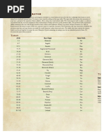 Updated Custom Lineage for D&D 2024 | PDF