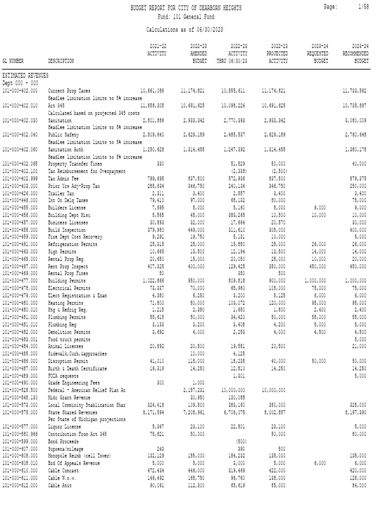 Fiscal Year 2023 2024 Approved Budget PDF | PDF | Business | Economies