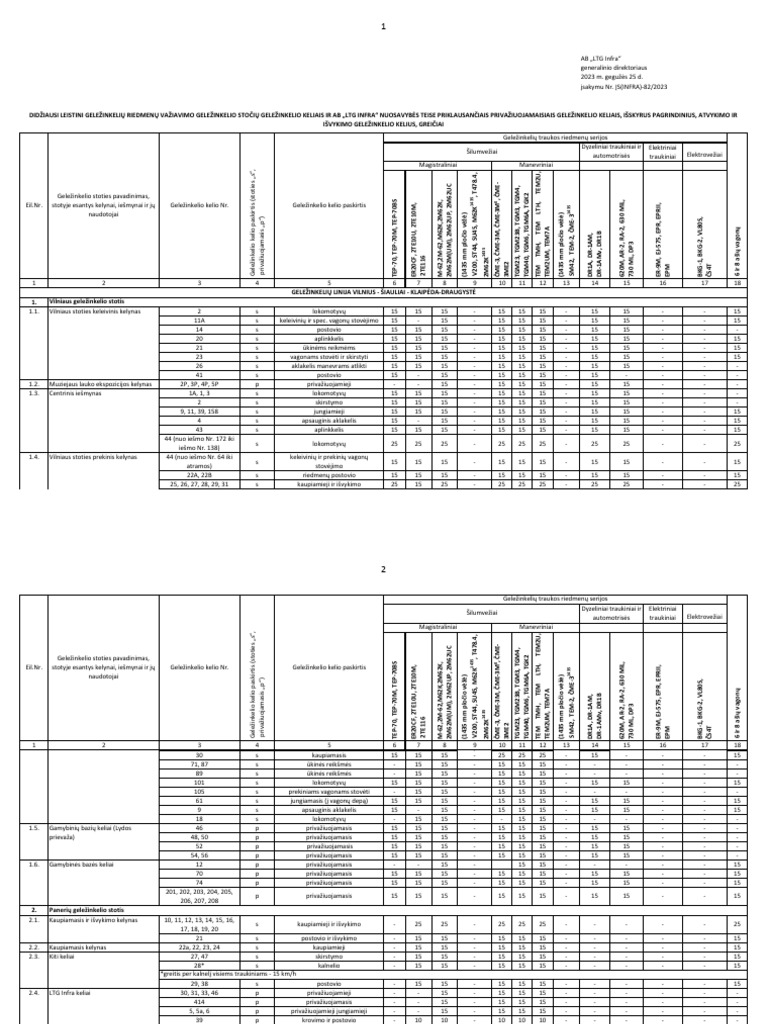 EV11 Didziausias Leistinas Greitis Stociu | PDF