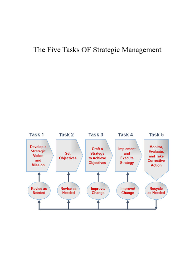5 Tasks of SM | PDF | Strategic Management | Business Economics