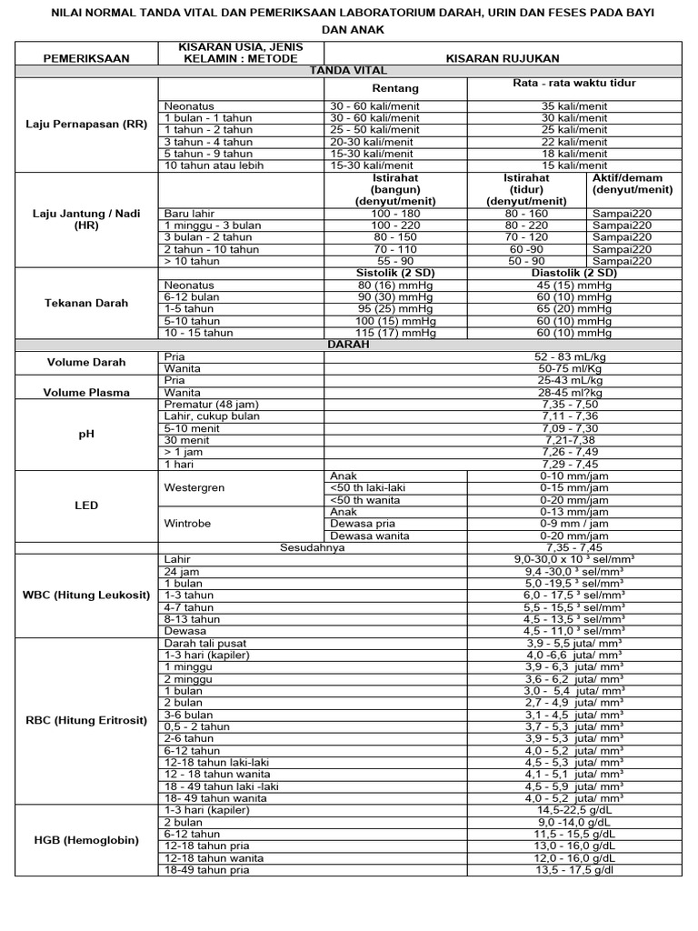 Nilai Normal Dan Tanda Vital Pemeriksaan Lab Bayi & Anak | PDF