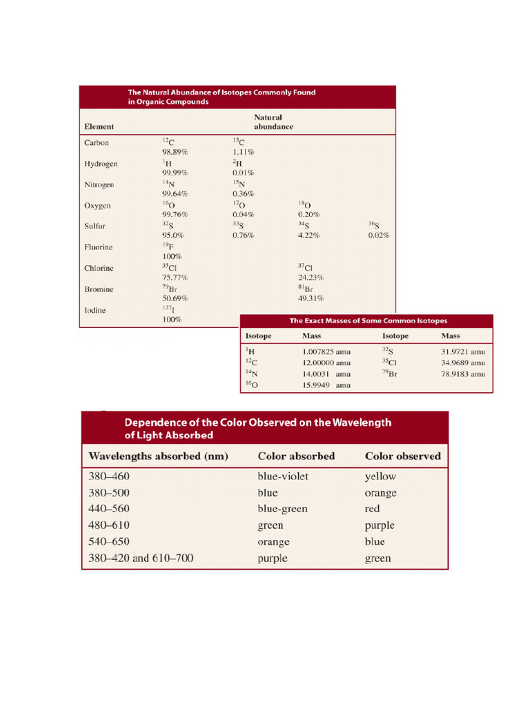 Taules Espectroscòpia | PDF
