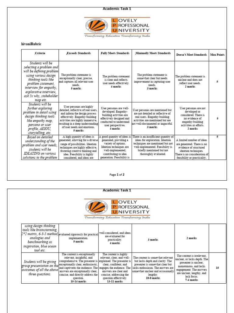 MGNM846 CA1 Rubrics | PDF | Design Thinking | Cognitive Science