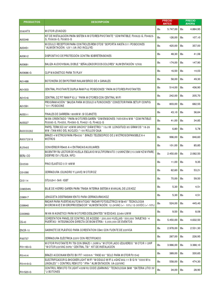 Llegaron Los 15 - Ok | PDF | Identificación de frecuencia de radio | Hardware de la computadora