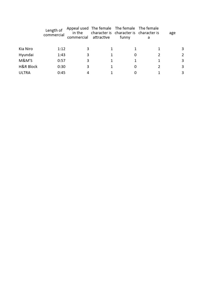 Content Analysis Coding Sheet-1 | PDF