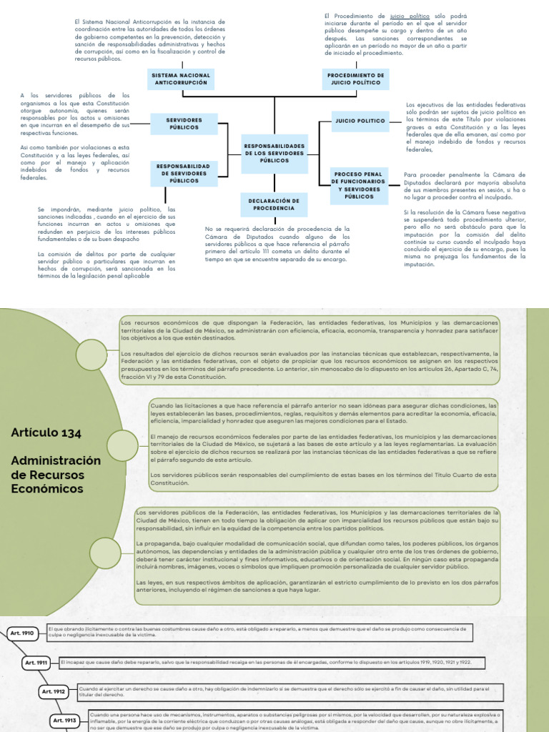 Blue Professional Extensive Mind Map Graph | PDF | El proceso de ...